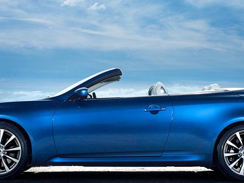 Vânzări maşini cabrio în România