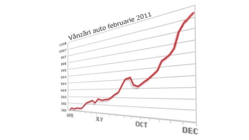 Vânzări maşini noi în România