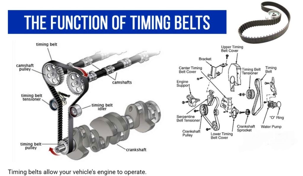 Tipuri de distribuție auto. Care dintre ele este mai bună?
