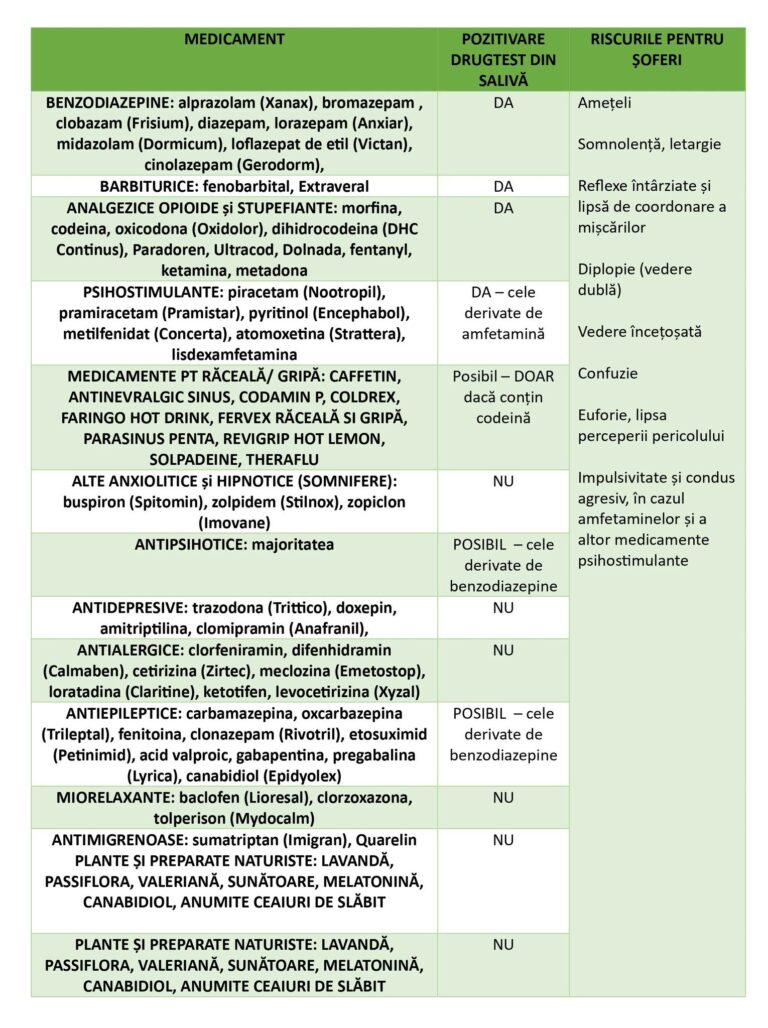 Cât costă să faci un test de droguri rapid? Medicamente și alimente ...
