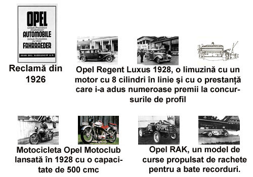 Istoria Opel: 1862 - 1939