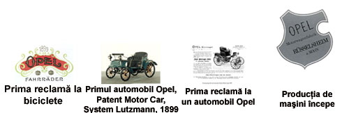 Istoria Opel: 1862 - 1939